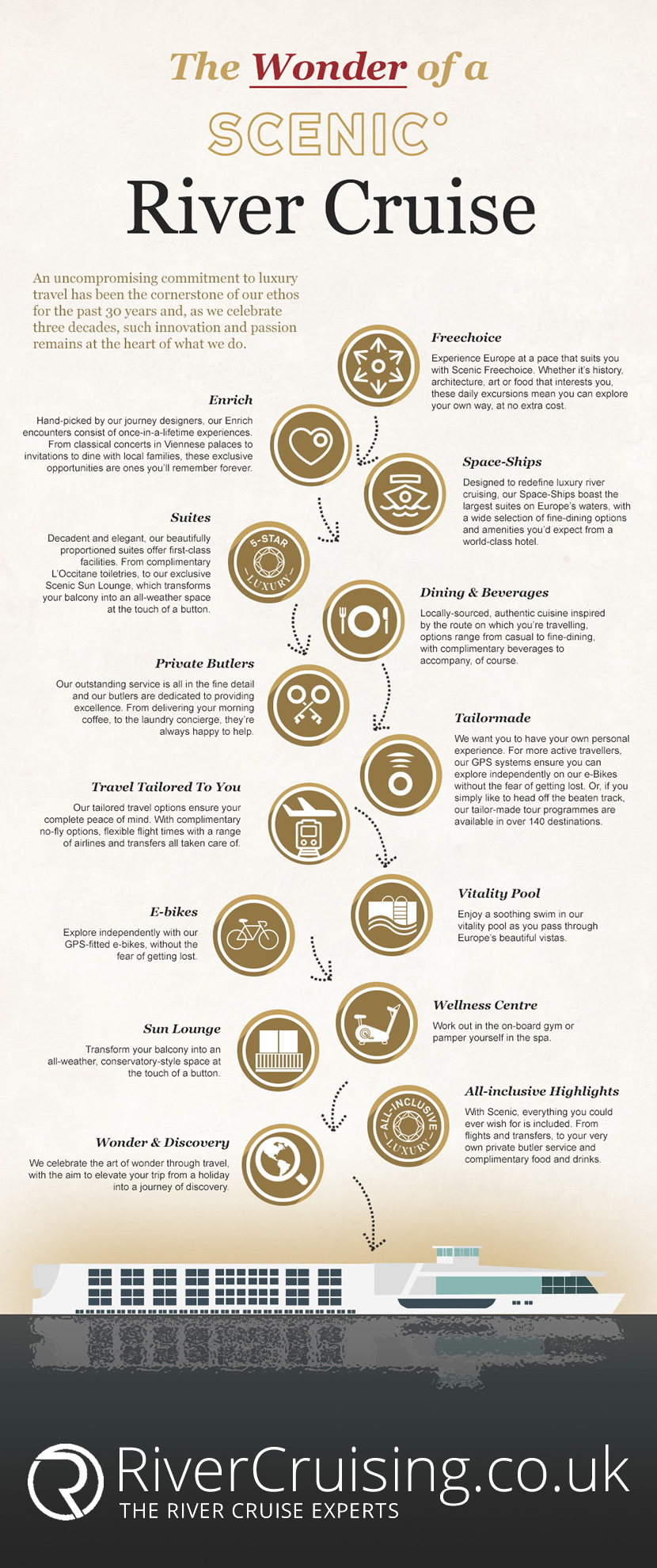 Scenic Luxury River Cruises